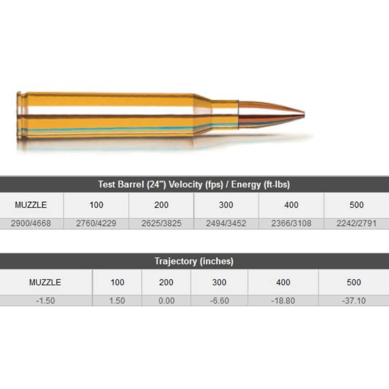 AMMO 308 WIN 168 GR BTHP MATCH - Marulan Guns and Ammo | Goulburn ...